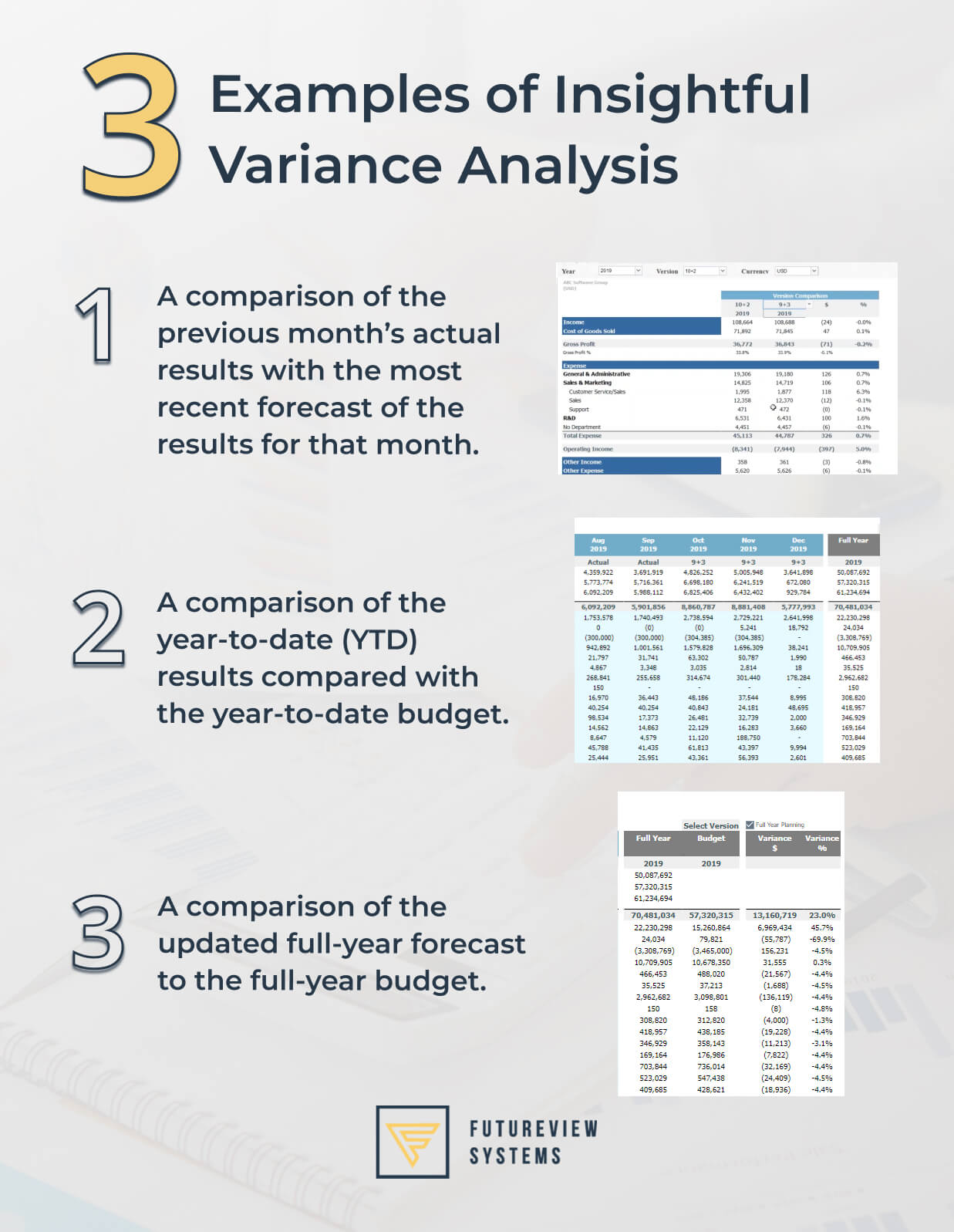 Variance Analysis Guide 3 Examples In Budgets And Forecasts